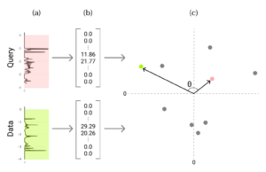 Organic Materials Database | Dirac Materials